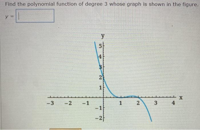Solved Find the polynomial function of degree 3 whose graph | Chegg.com