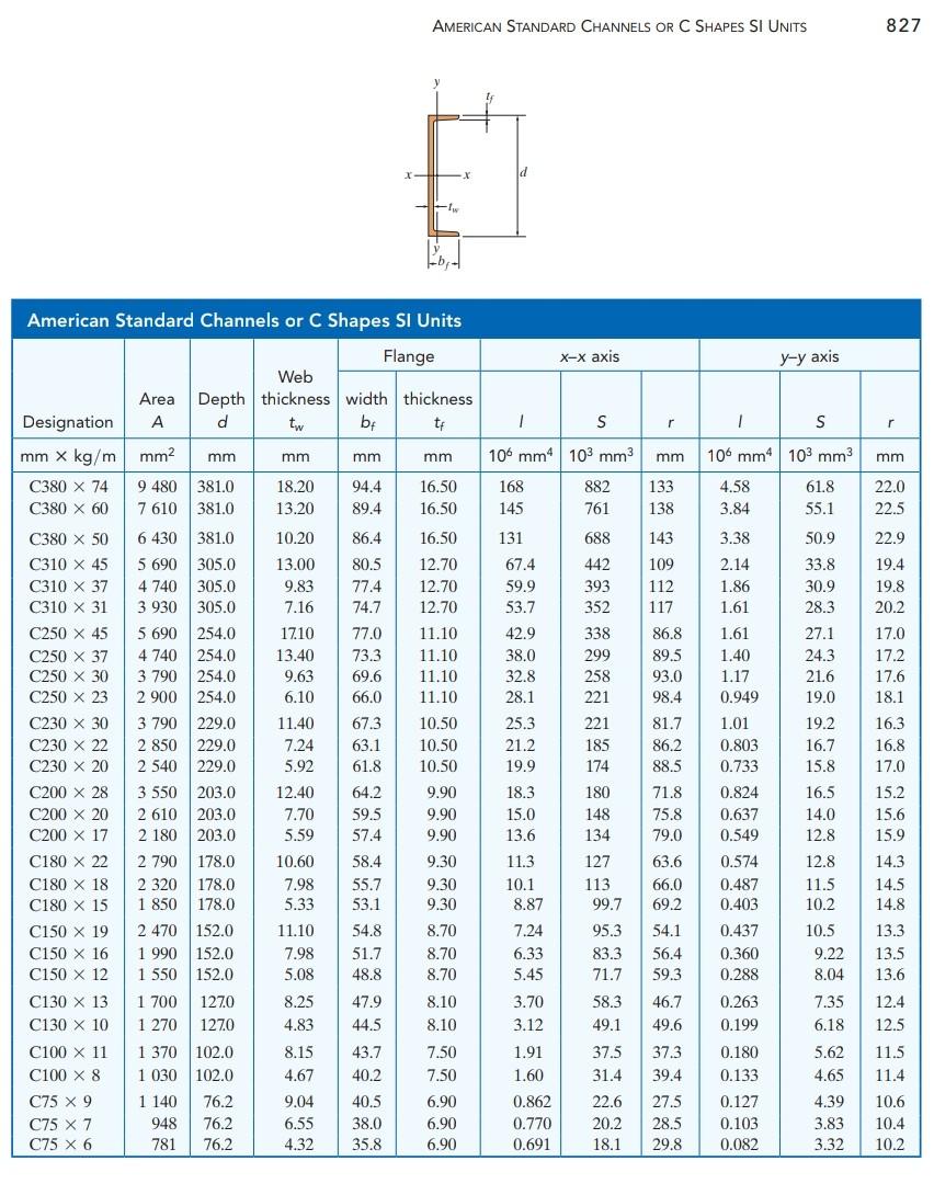 Solved You have just joined the Consulting Engineer's | Chegg.com