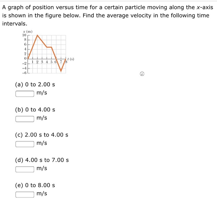 Solved A graph of position versus time for a certain | Chegg.com