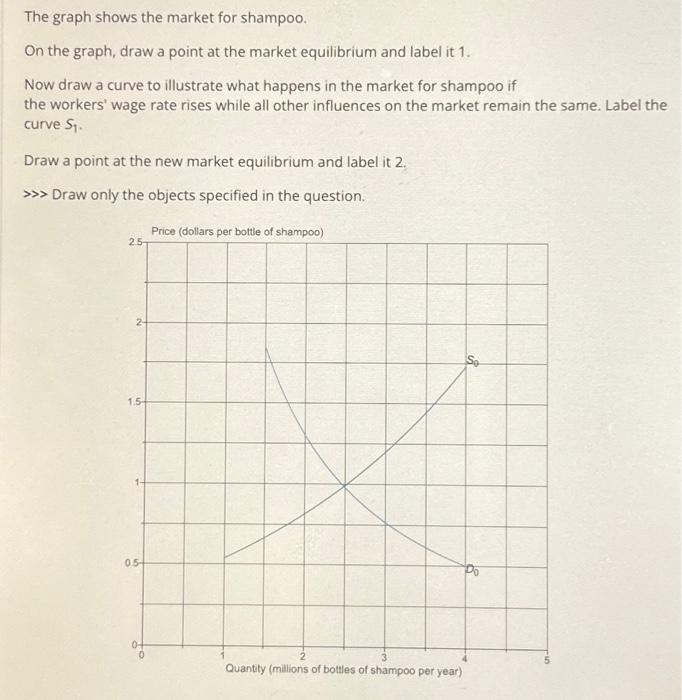 Solved The graph shows the market for shampoo. On the graph, | Chegg.com