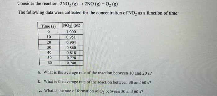Solved Consider the reaction: 2NO2( g)→2NO(g)+O2( g) The | Chegg.com