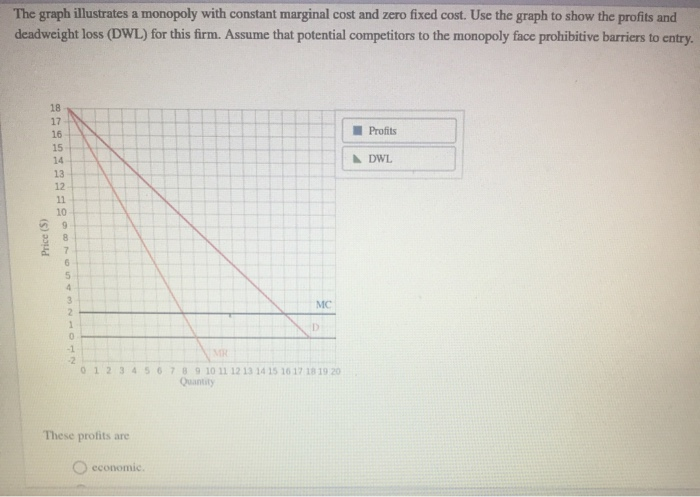 Solved The graph illustrates a monopoly with constant | Chegg.com