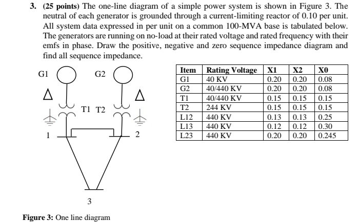 Solved 3. (25 points) The one-line diagram of a simple power | Chegg.com