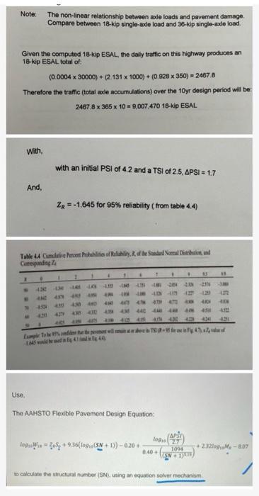 Solved Note: The non-linear relationship between ade loads | Chegg.com