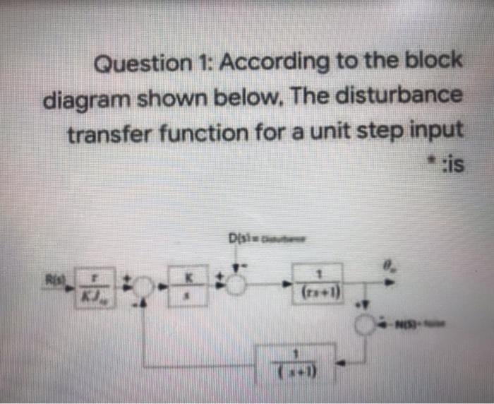 Solved Question 1: According to the block diagram shown | Chegg.com