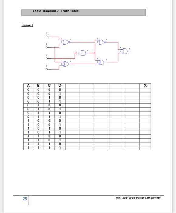 Logic Diagram / Truth Table Figure 1 с A O old X | Chegg.com
