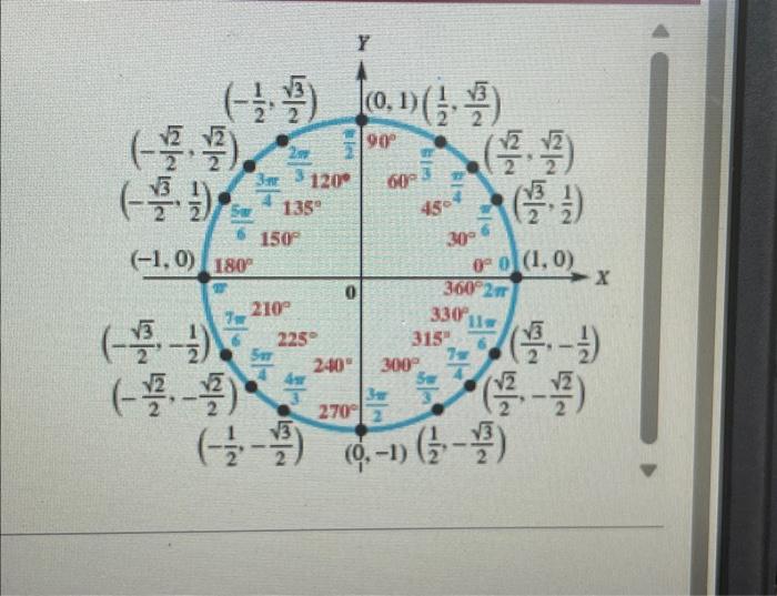 Solved Use the unit circle shown here to solve the | Chegg.com
