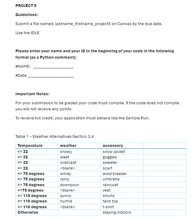 Solved PROJECT 5 ﻿Guidelines: Submit a file named: | Chegg.com
