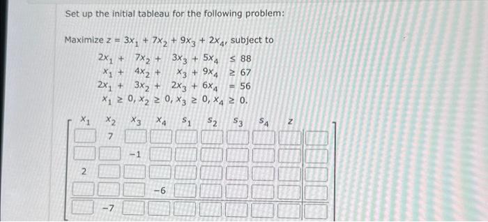 Solved Set up the initial tableau for the following problem: | Chegg.com