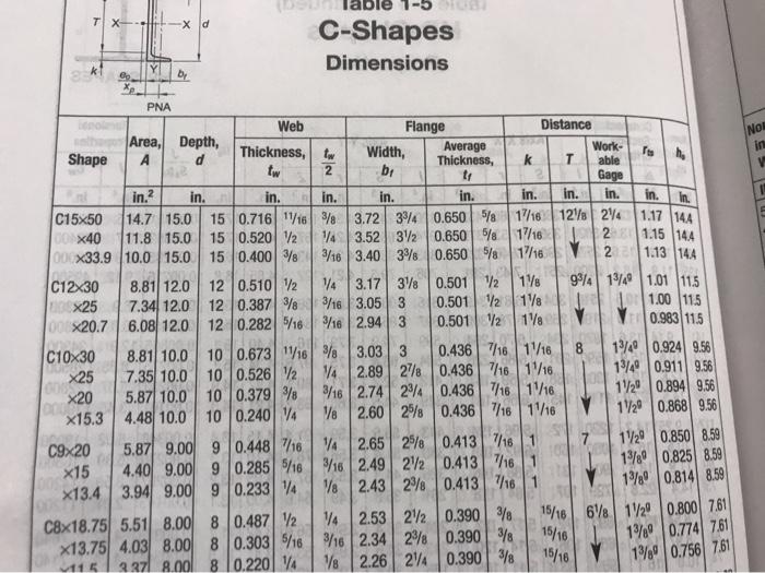 Solved Q1: Given a C10x30. I= 103 in^4 Q2: Given a | Chegg.com