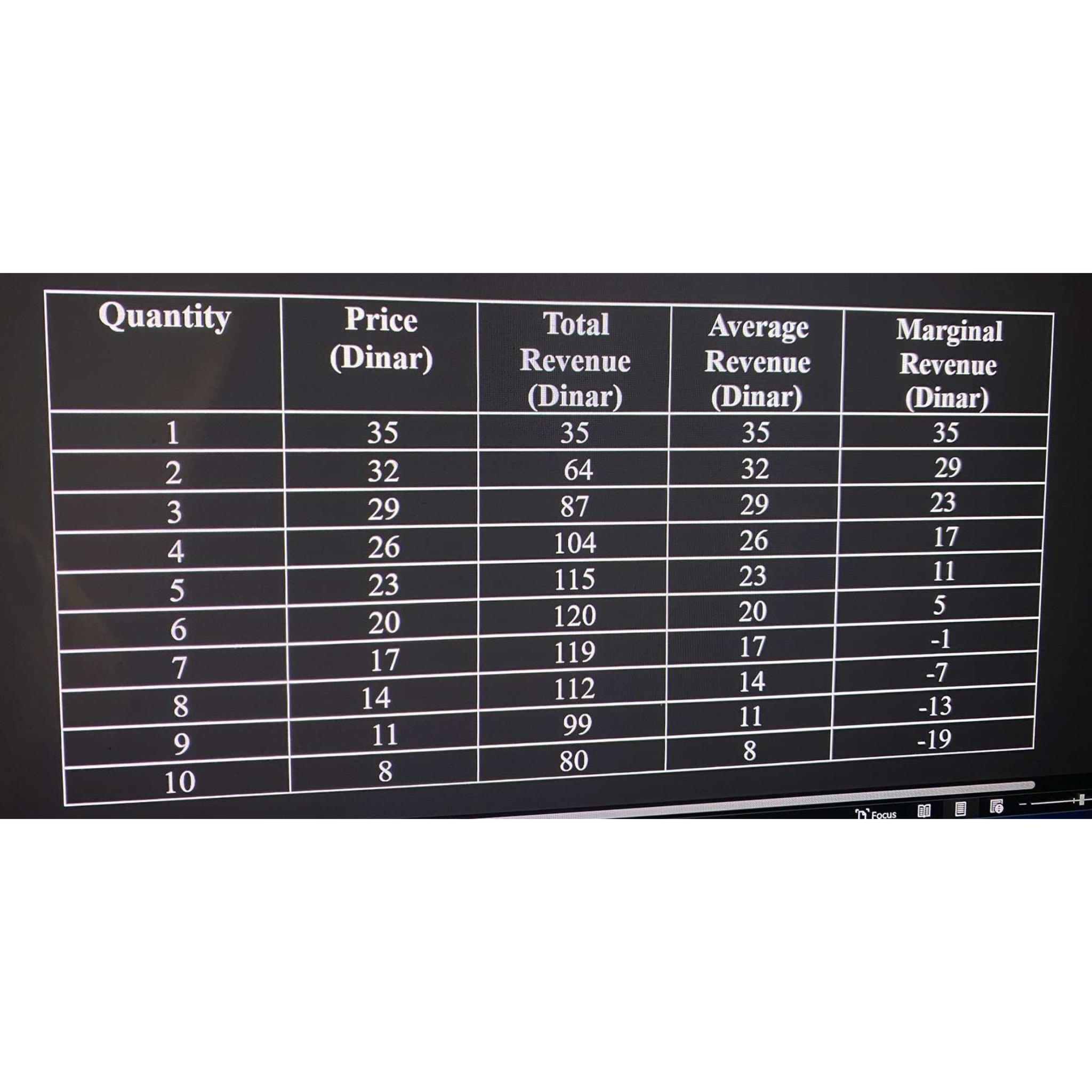 Solved Assume this monopolist's marginal cost is constant at | Chegg.com
