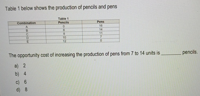 Solved Table 1 ﻿below shows the production of pencils and | Chegg.com