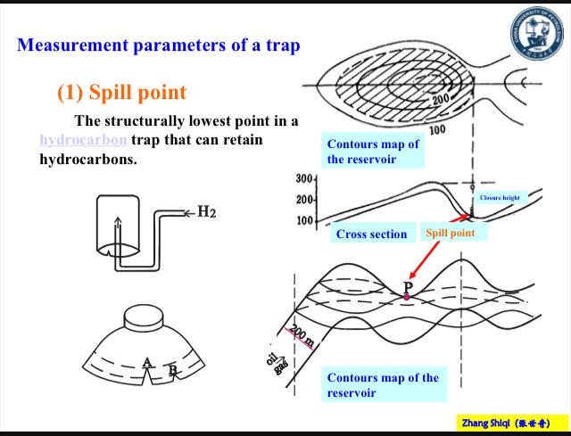 AY Measurement parameters of a trap 200 (1) Spill | Chegg.com