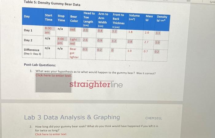 Solved Text Table 5: Density Gummy Bear Data Symb Day Start | Chegg.com