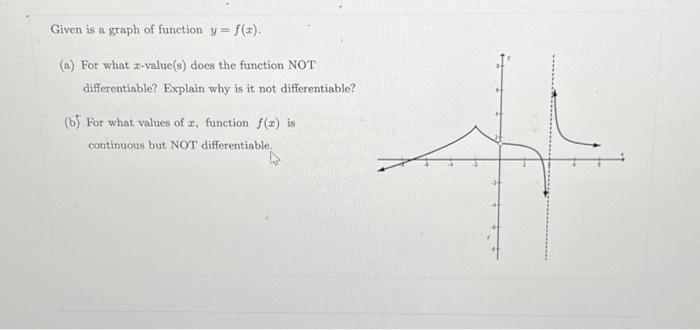 Solved Given is a graph of function y = f(x). (a) For what | Chegg.com
