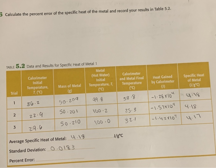 Solved 5 Calculate the percent error of the specific heat of | Chegg.com