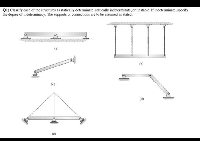 Solved Q1) Classify each of the structures as statically | Chegg.com