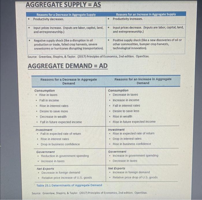 Solved 1) Study the two lists for aggregate supply (AS) and | Chegg.com