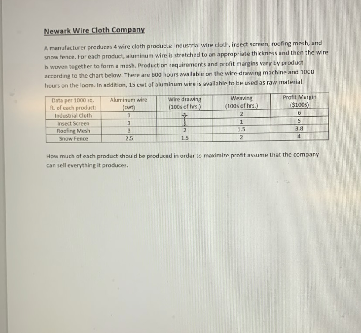Solved Newark Wire Cloth CompanyA manufacturer produces 4 | Chegg.com