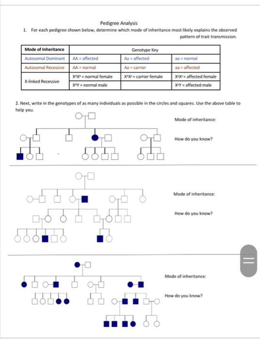 Solved Pedigree Analysis 1. For each pedigree shown below, | Chegg.com