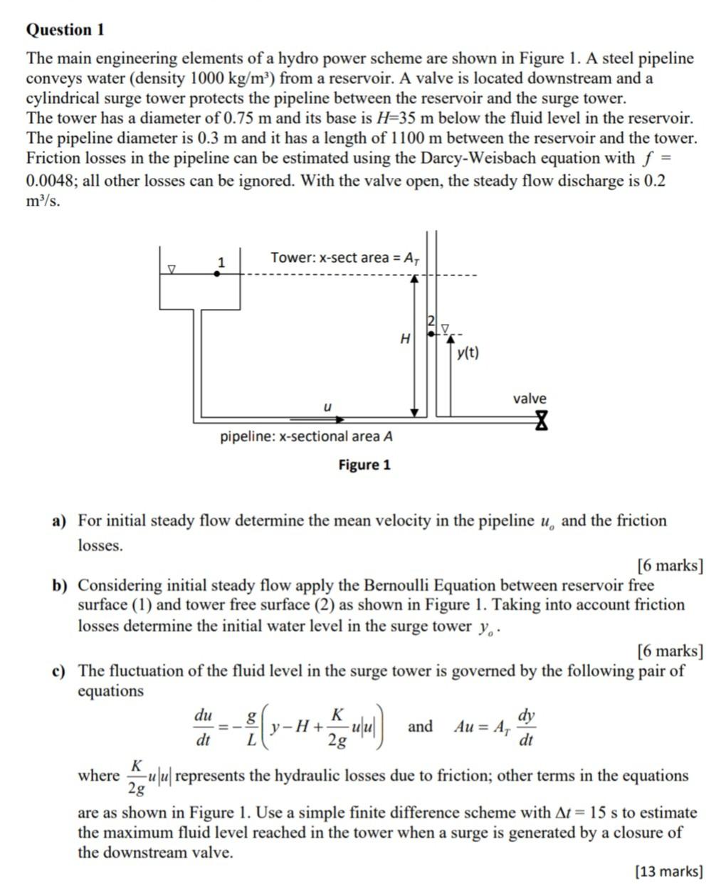 Solved a) In your own words briefly explain the Pipe Surge | Chegg.com