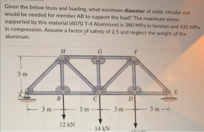 Solved Given the below truss and loading, what minimum | Chegg.com