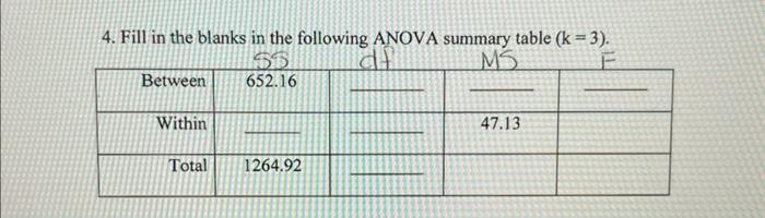 Solved 4. Fill in the blanks in the following ANOVA summary | Chegg.com