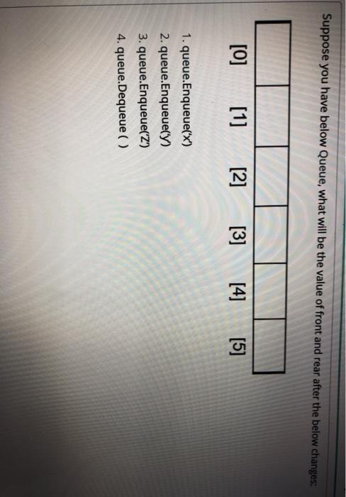 Solved Suppose you have below Queue, what will be the value | Chegg.com