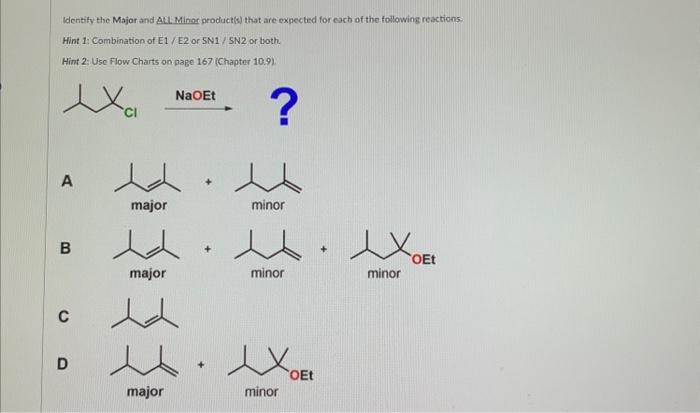 Solved Identity the Major and ALL. Minac peodactls) that are | Chegg.com