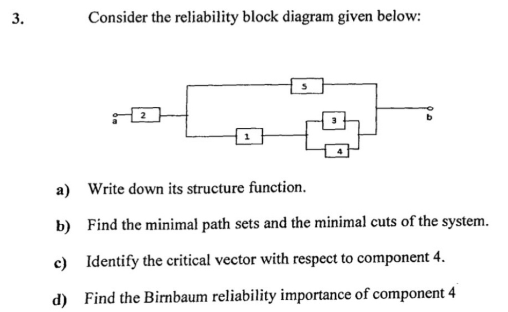 Solved Consider the reliability block diagram given below:a) | Chegg.com