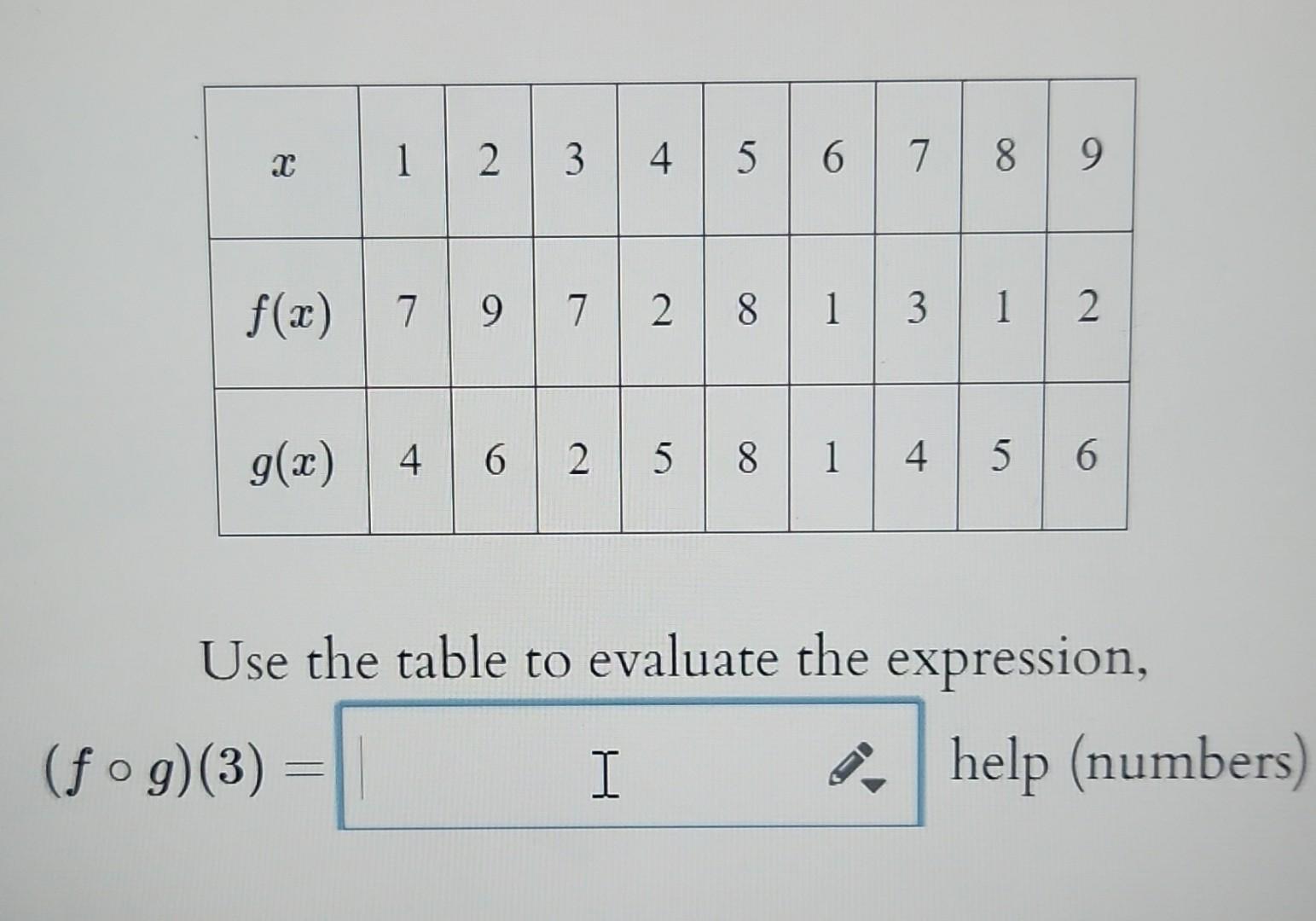 Solved Use the table to evaluate the expression, | Chegg.com