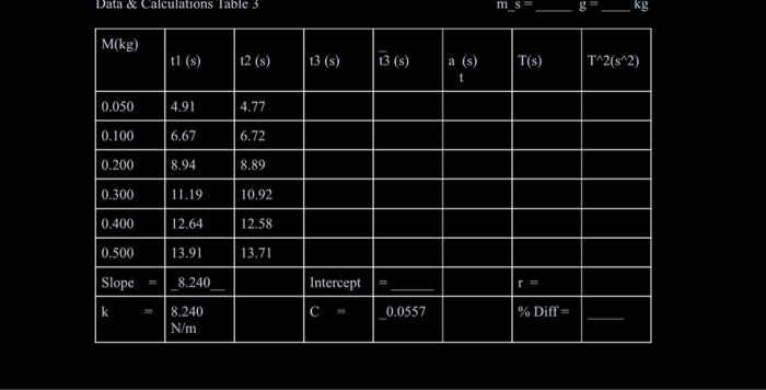 Data \& Calculations lable 5 | Chegg.com