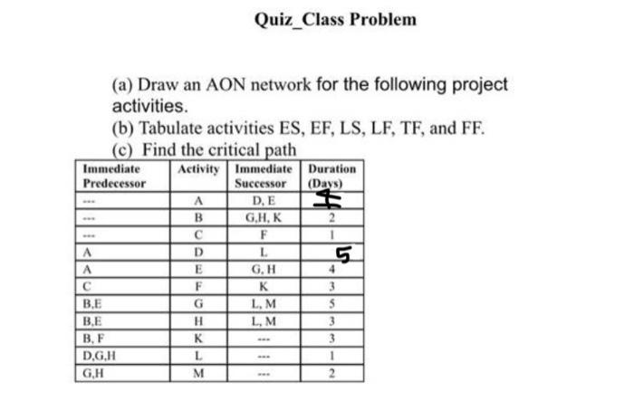 Solved (a) Draw an AON network for the following project | Chegg.com