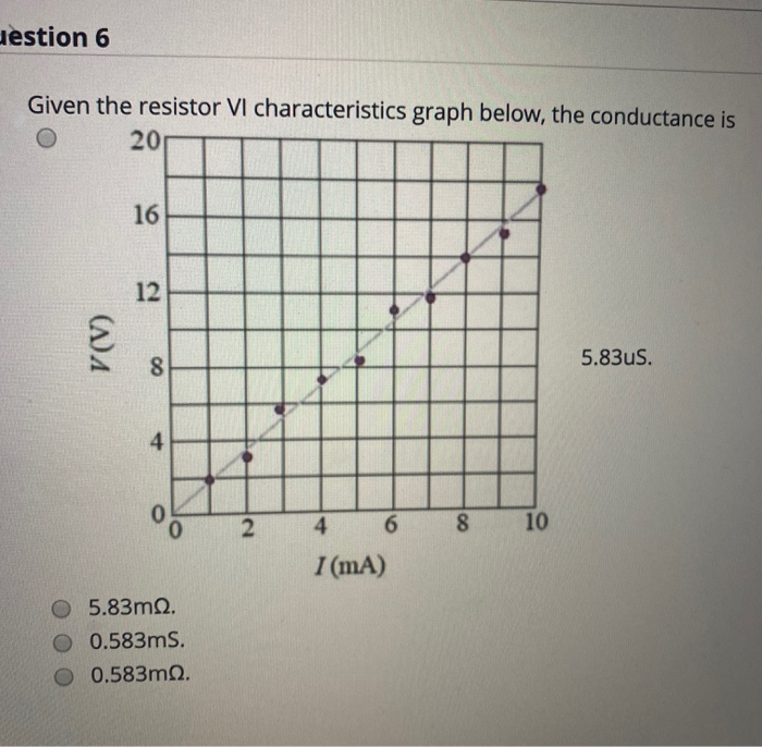 Solved Jestion 6 Given the resistor VI characteristics graph | Chegg.com