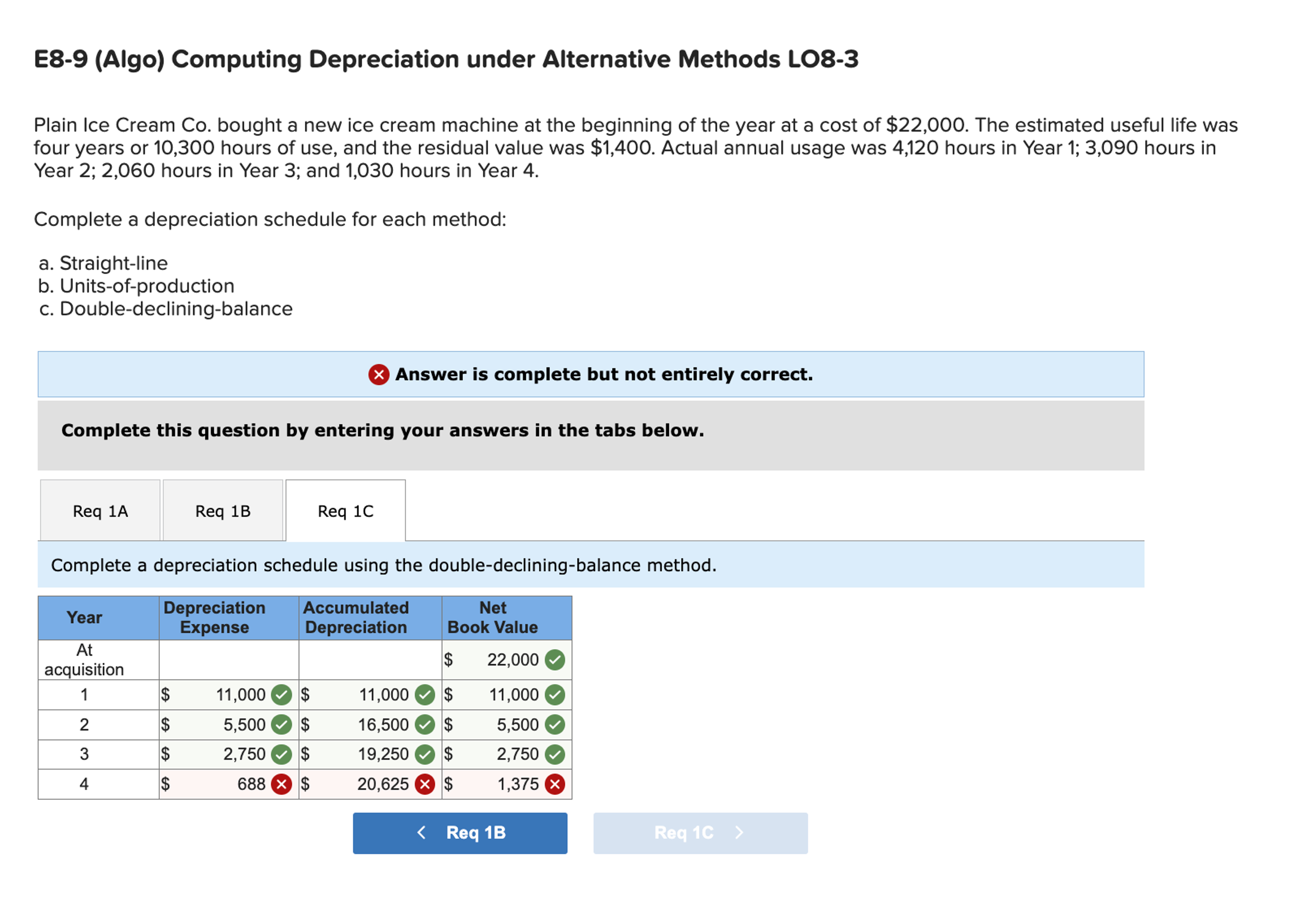 Solved E8-9 (Algo) ﻿Computing Depreciation under Alternative | Chegg.com