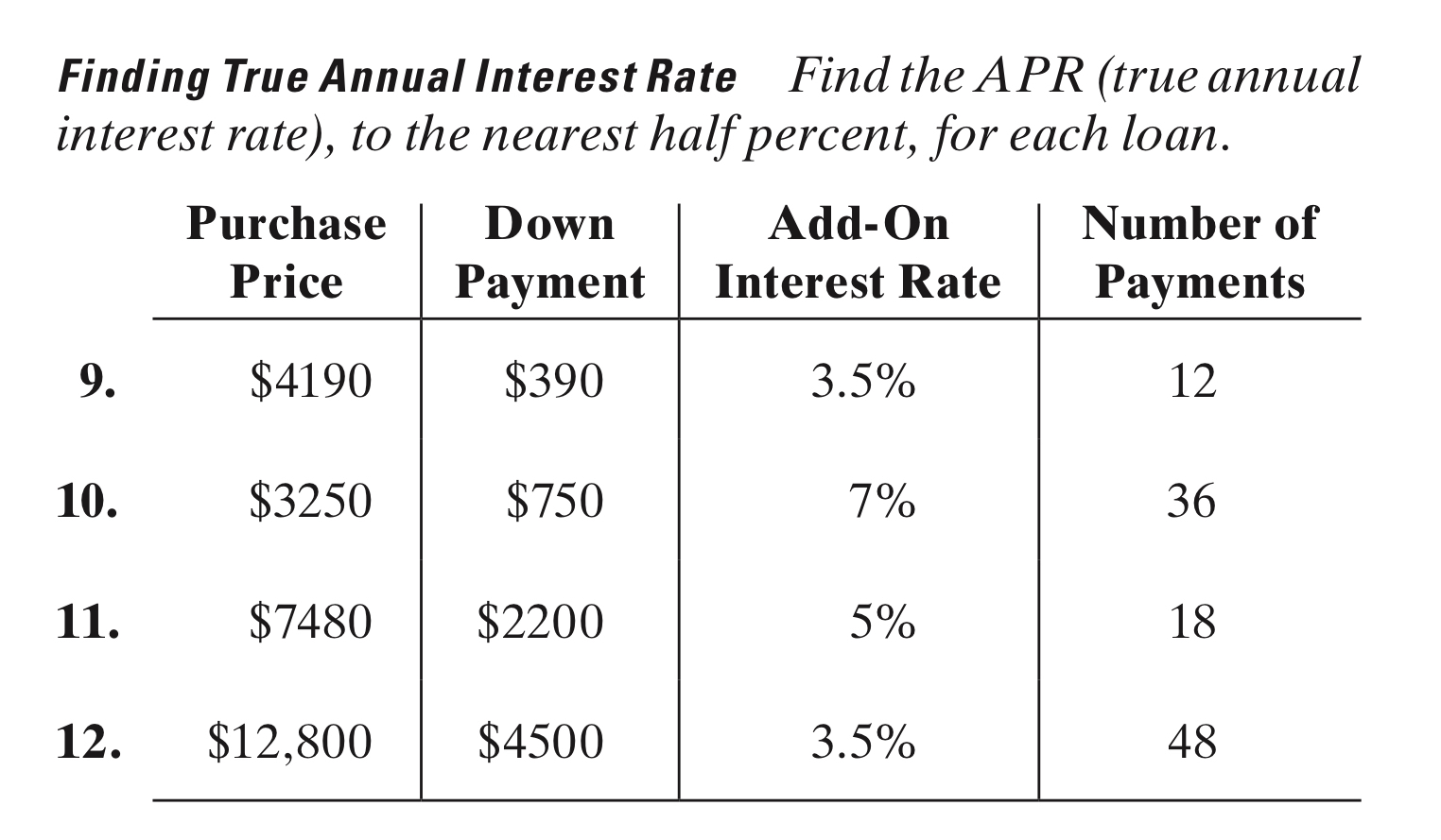 Solved Finding True Annual Interest Rate Find the APR (true | Chegg.com