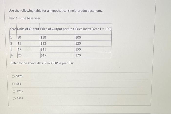 Solved Use the following table for a hypothetical | Chegg.com