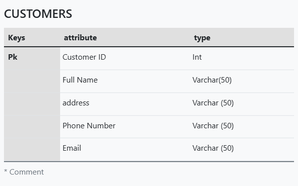 Solved Can you turn these tables into .csv format on excell. | Chegg.com