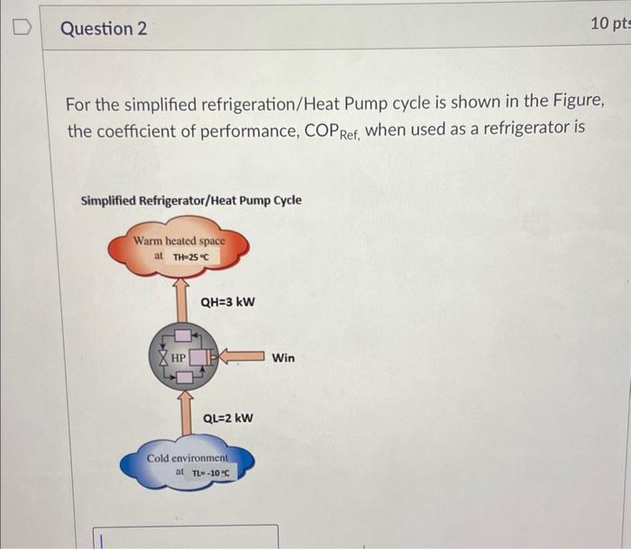 Solved For the simplified refrigeration/Heat Pump cycle is | Chegg.com