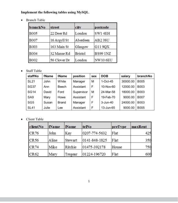 Solved Implement the following tables using MySQL. • Branch | Chegg.com