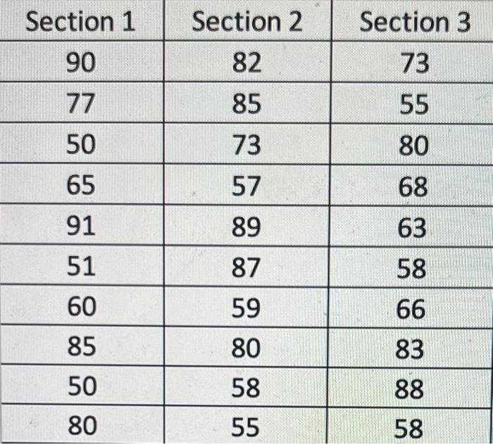 Solved A Statistics Instructor Wonders Whether Significant