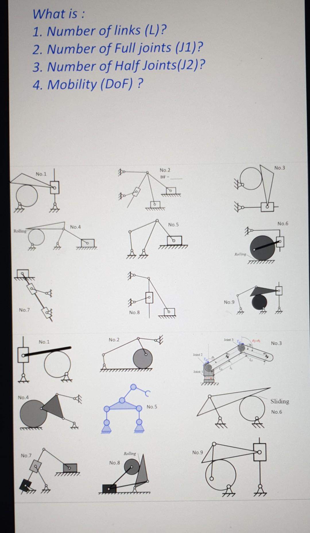 Solved What is : 1. Number of links (L)? 2. Number of Full | Chegg.com