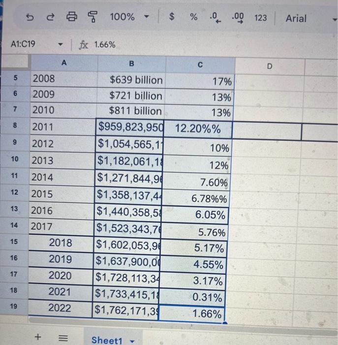 plesee make economic graphs using data set and | Chegg.com