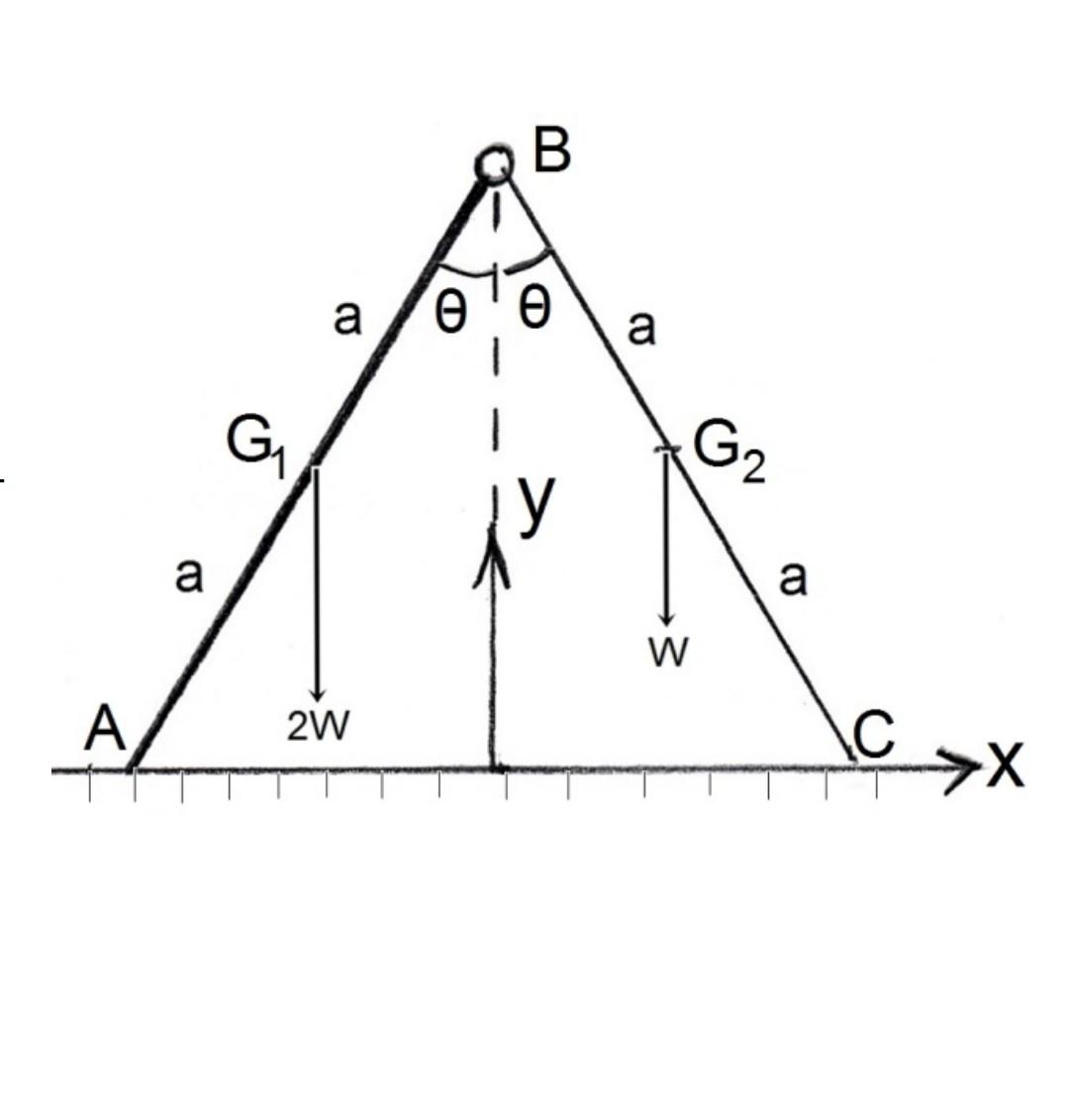 Solved Ladders AB and BC are connected to each other at | Chegg.com