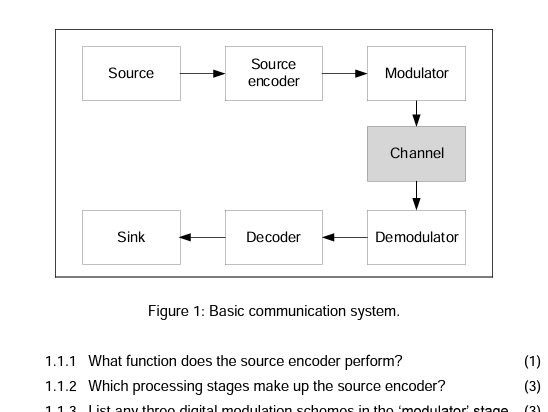 Solved Figure 1 Basic Communication System 111 What 1433