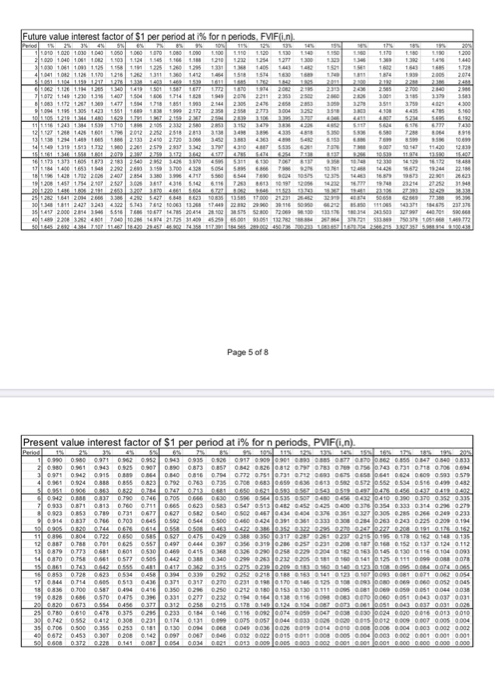 Solved QUESTION 3 CDM plc's capital structure (taken from | Chegg.com