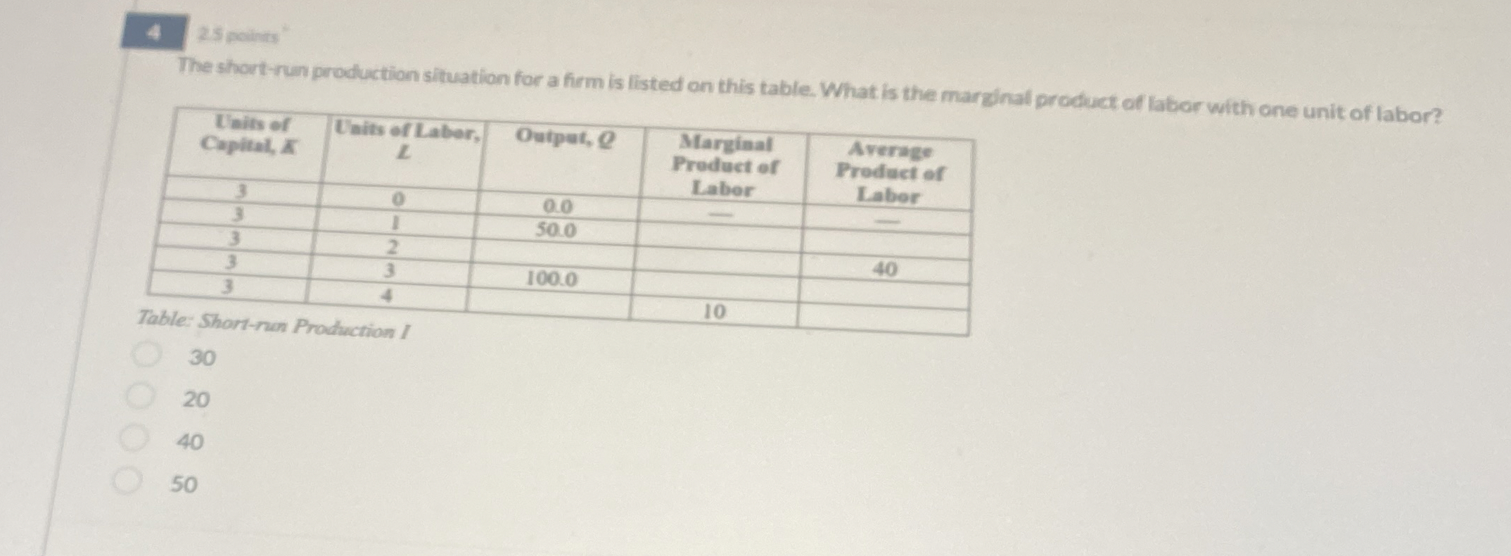 Solved 4 25 ﻿points"The short run production situation for a | Chegg.com
