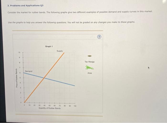 Solved 3. Problems and Applications Q3 Consider the market | Chegg.com