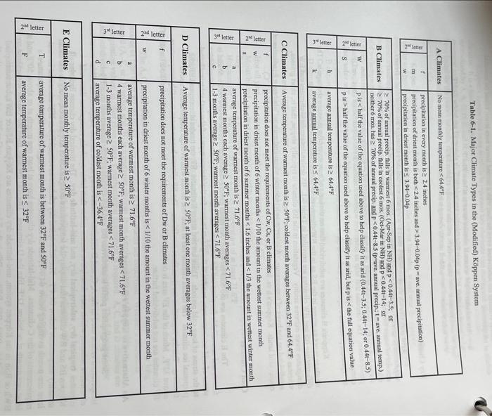 Solved Climograph 1 Climograph 2 1. Answer these | Chegg.com