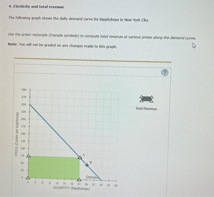 Solved 4. Elasticity and total revenue The following graph | Chegg.com